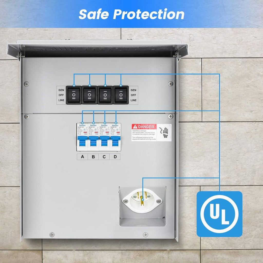 briidea Home Integration Generator Transfer Switch Kit, 15 Amp 120V 4-