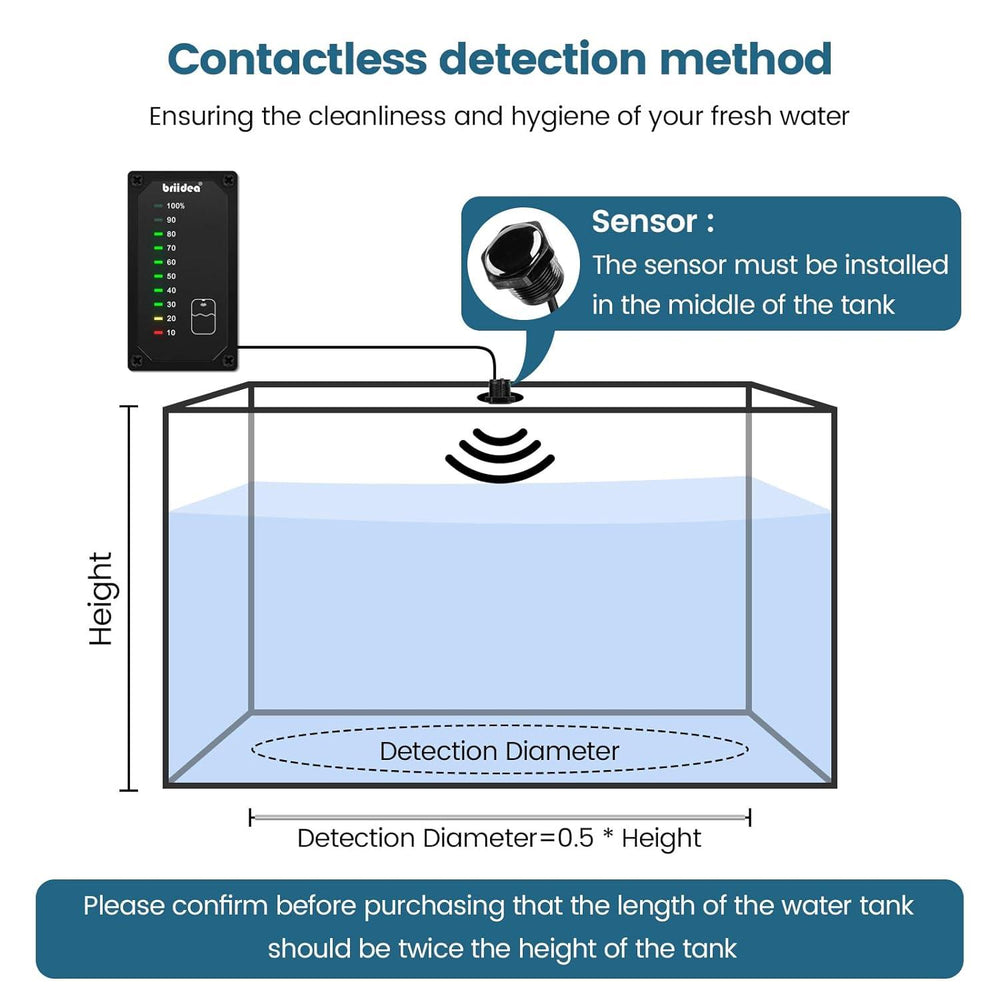 briidea RV Tank Sensor Monitor Panel, RV Water Tank Level Monitor with