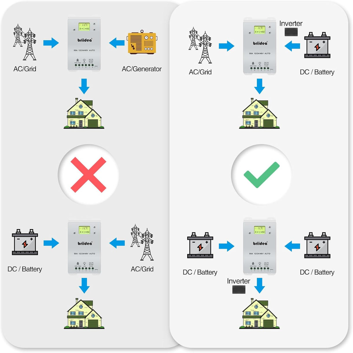 Automatic Transfer Switch, Briidea 50A 5500 Watt ATS Dual Power Contro ...