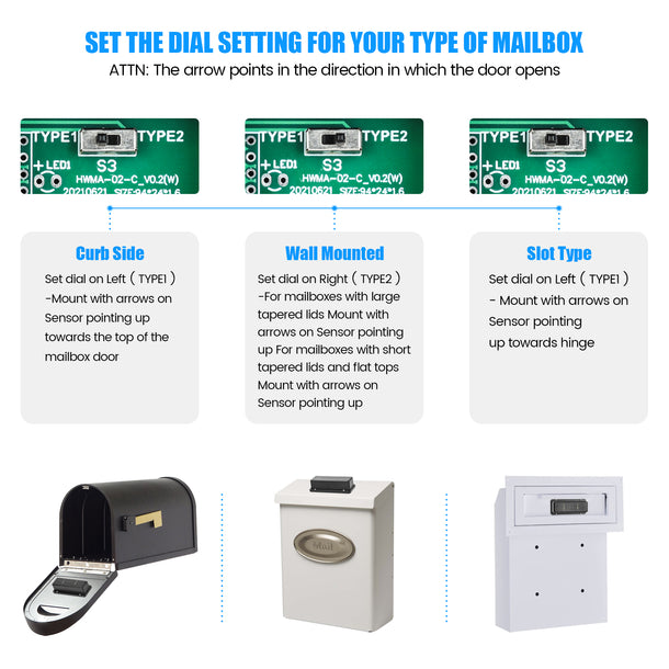 Briidea 500ft Wireless Mailbox Alarm with LED Light – briidea