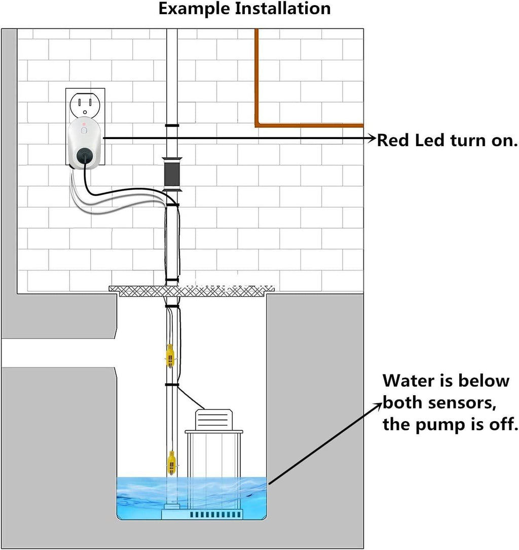 Briidea Hi-Lo Sump Pump Controller with Dual Float Switch and Overload ...