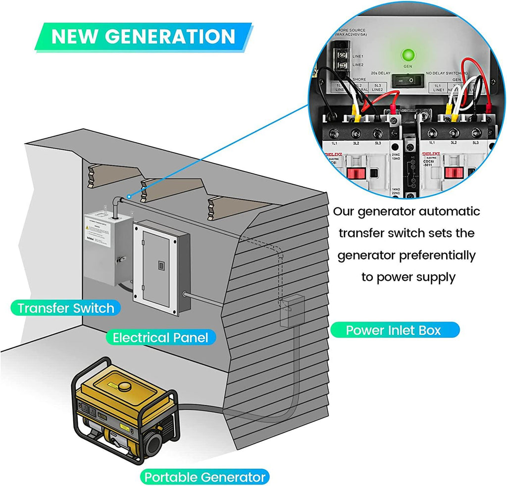 RV Transfer Switch, Briidea Automatic Transfer Switch 50 Amp Applied t